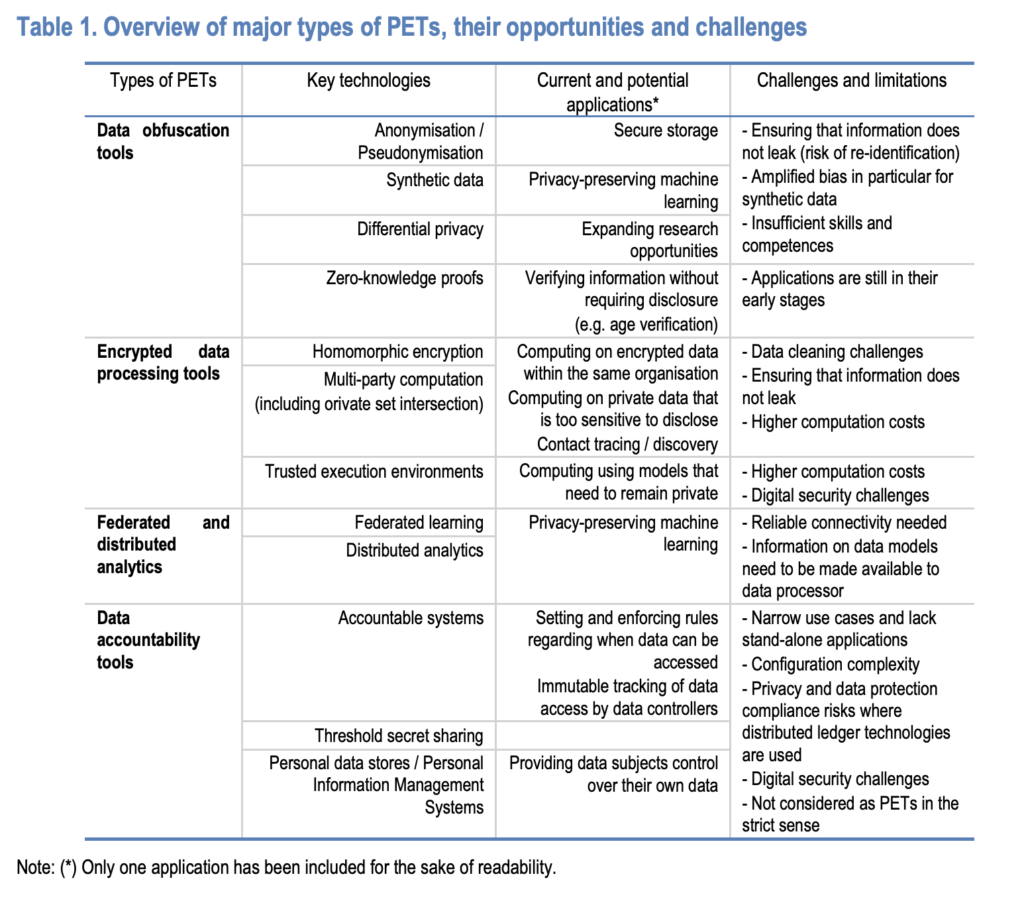 What You Need To Know About Privacy Enhancing Technologies - CGL